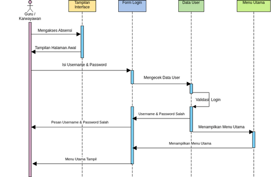 Sequence Diagram Example: Book a Seat | Visual Paradigm User ...